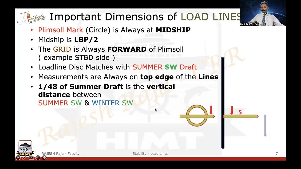 10. Stability -Part 6 - LoadLines 1 - YouTube