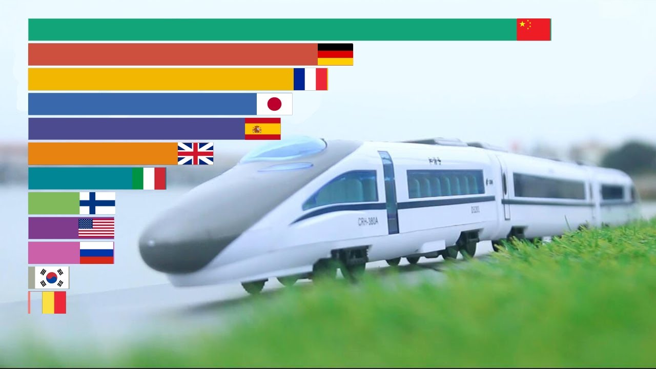 Top 15 Countries High-Speed Railway (Train) Length Comparison (1966 ...