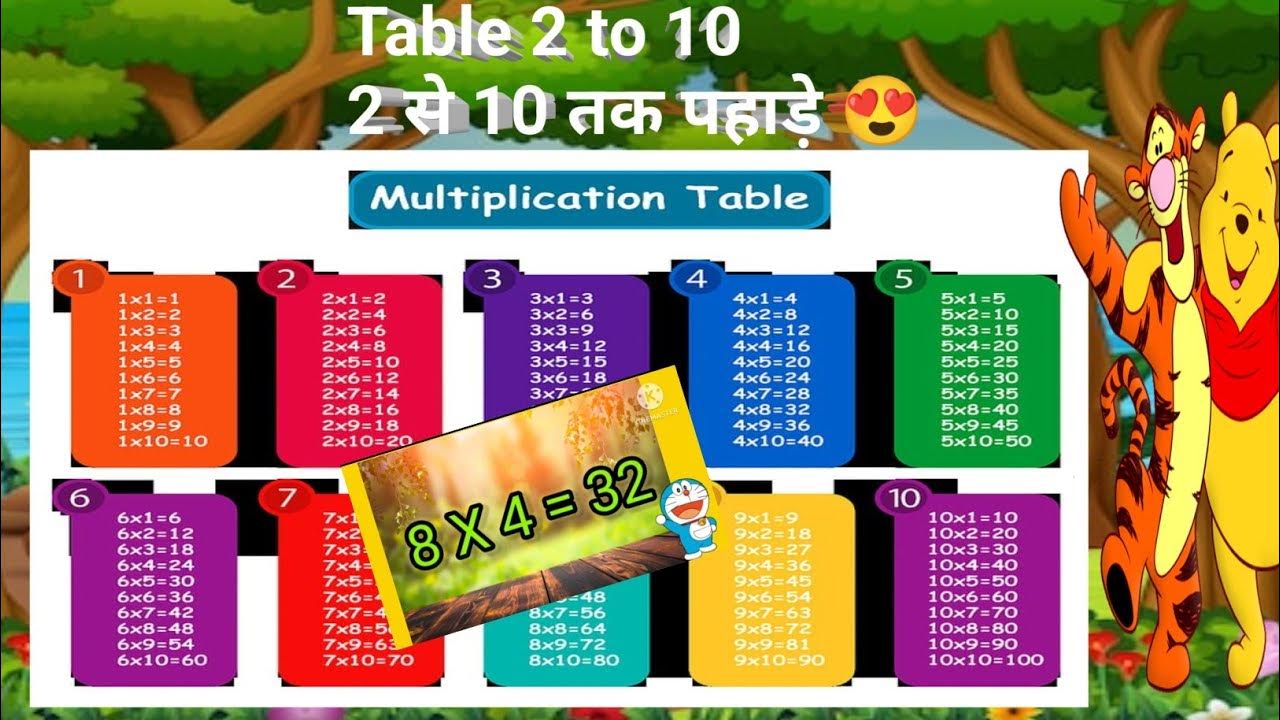 Table 2 To 10 10 Tak Table 2 Se 10 Tak Pahade table Of 2 2 10 table-2-to-10-10-tak-table-2-se-10-tak-pahade-table-of-2-2-10