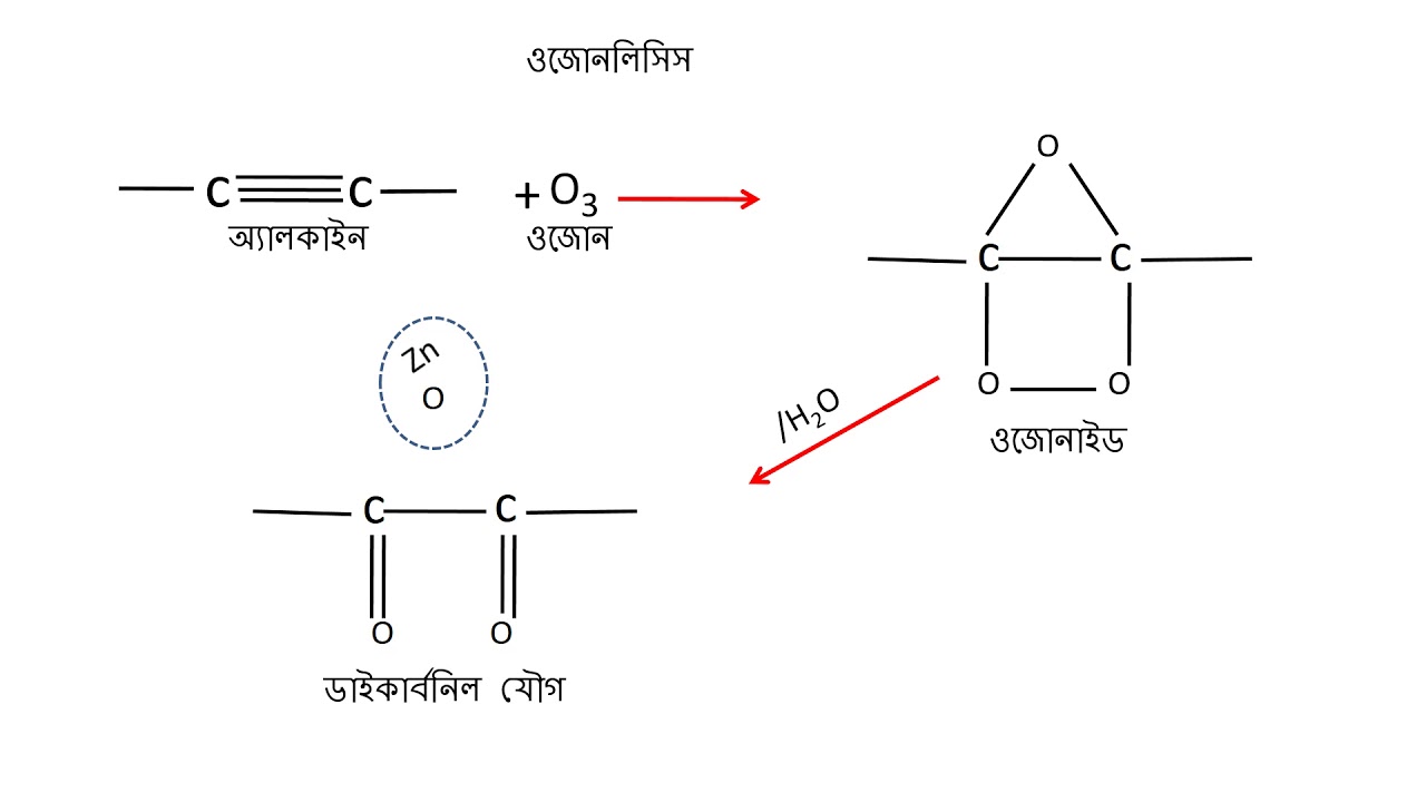 ozonolysis of alkene,alkyne & benzene. - YouTube