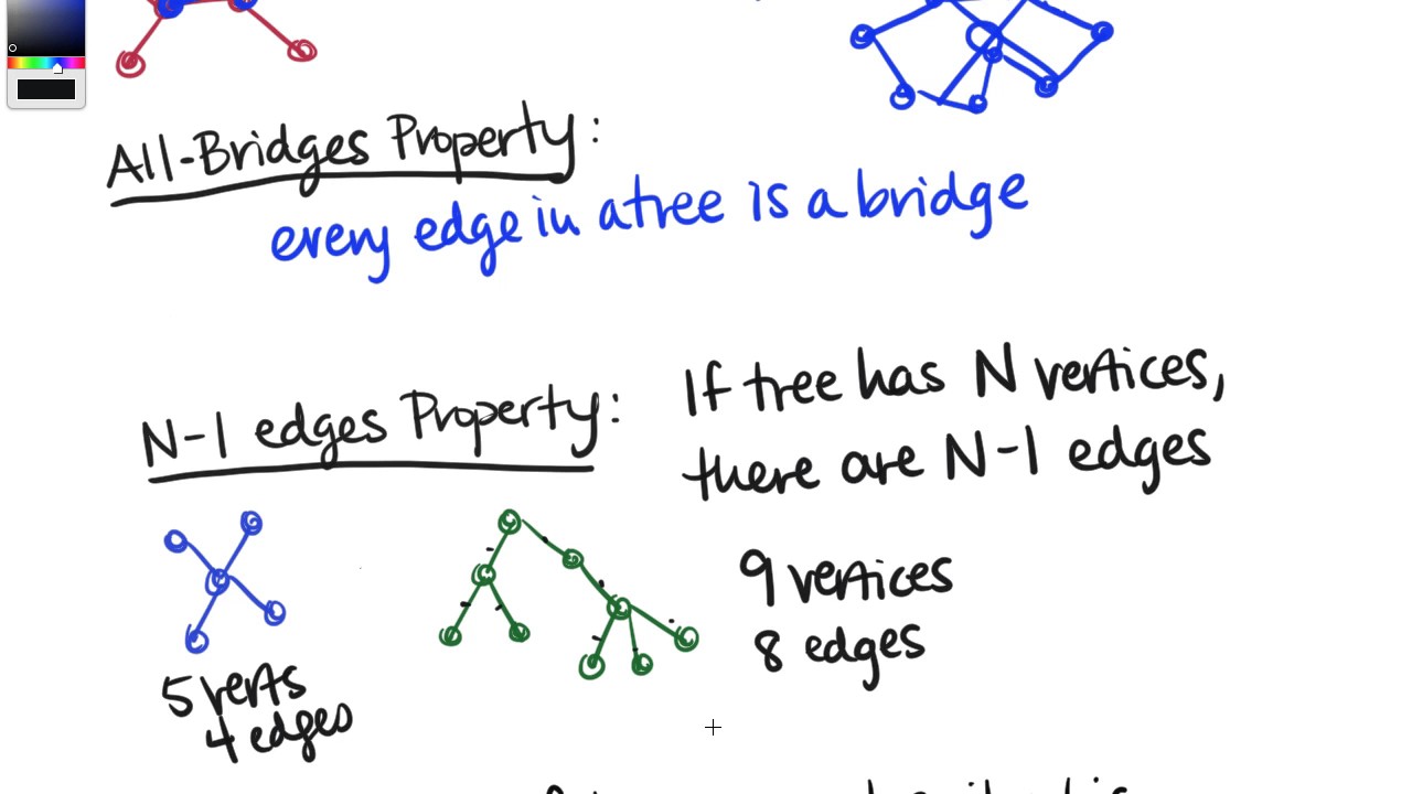 Degree of Separation and Properties of Trees - YouTube