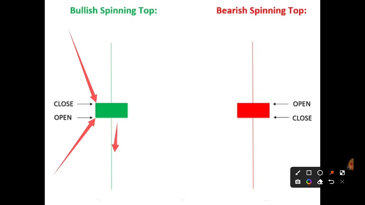 Spinning Top - Candle Stick - YouTube