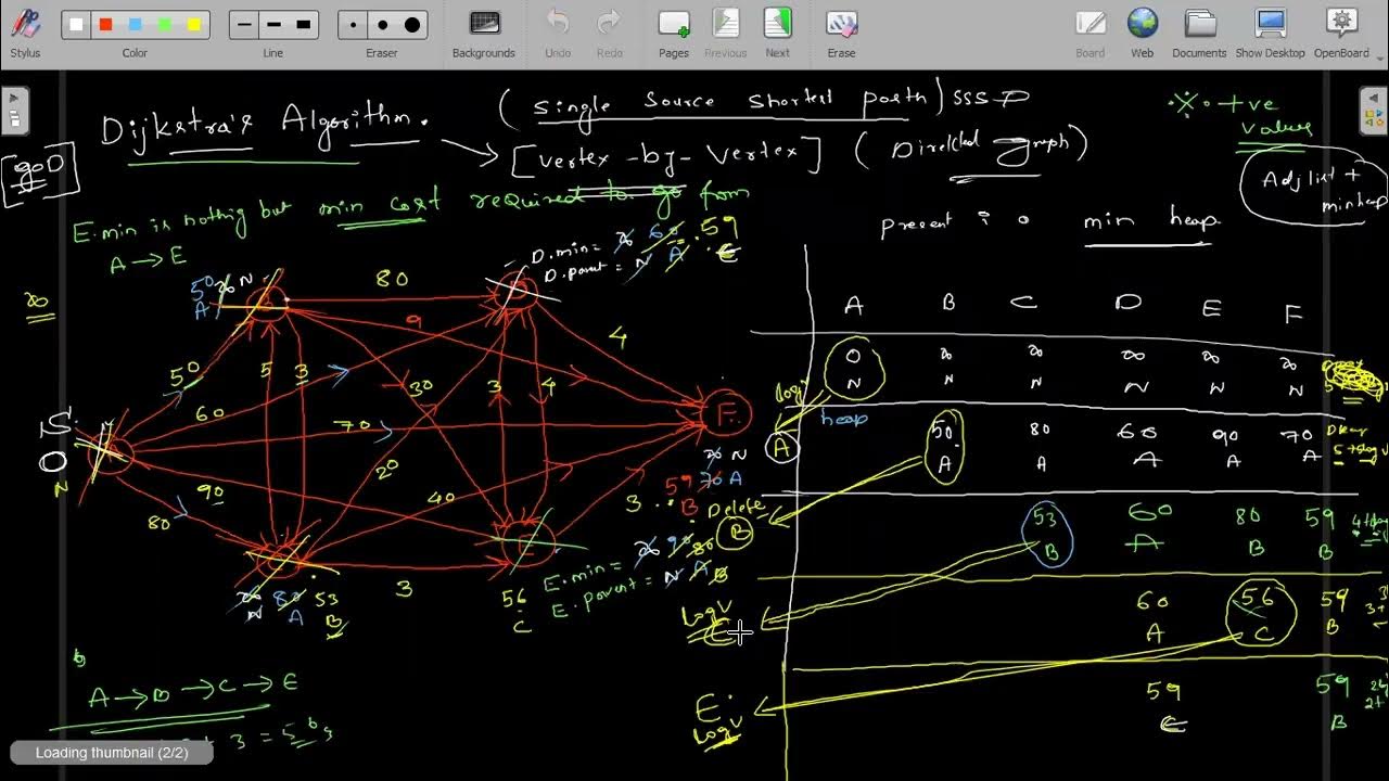 Dijkstras Algo Part - 2 - YouTube
