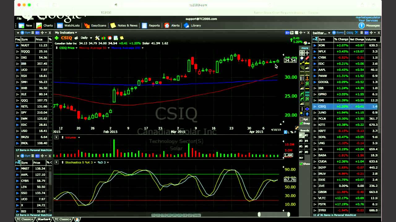 Twitter Stock Chart Requests Analysis - YouTube