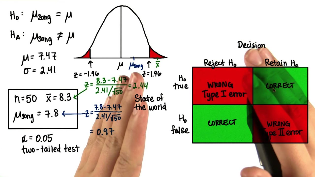 Prone to Misinterpretations - Intro to Inferential Statistics - YouTube