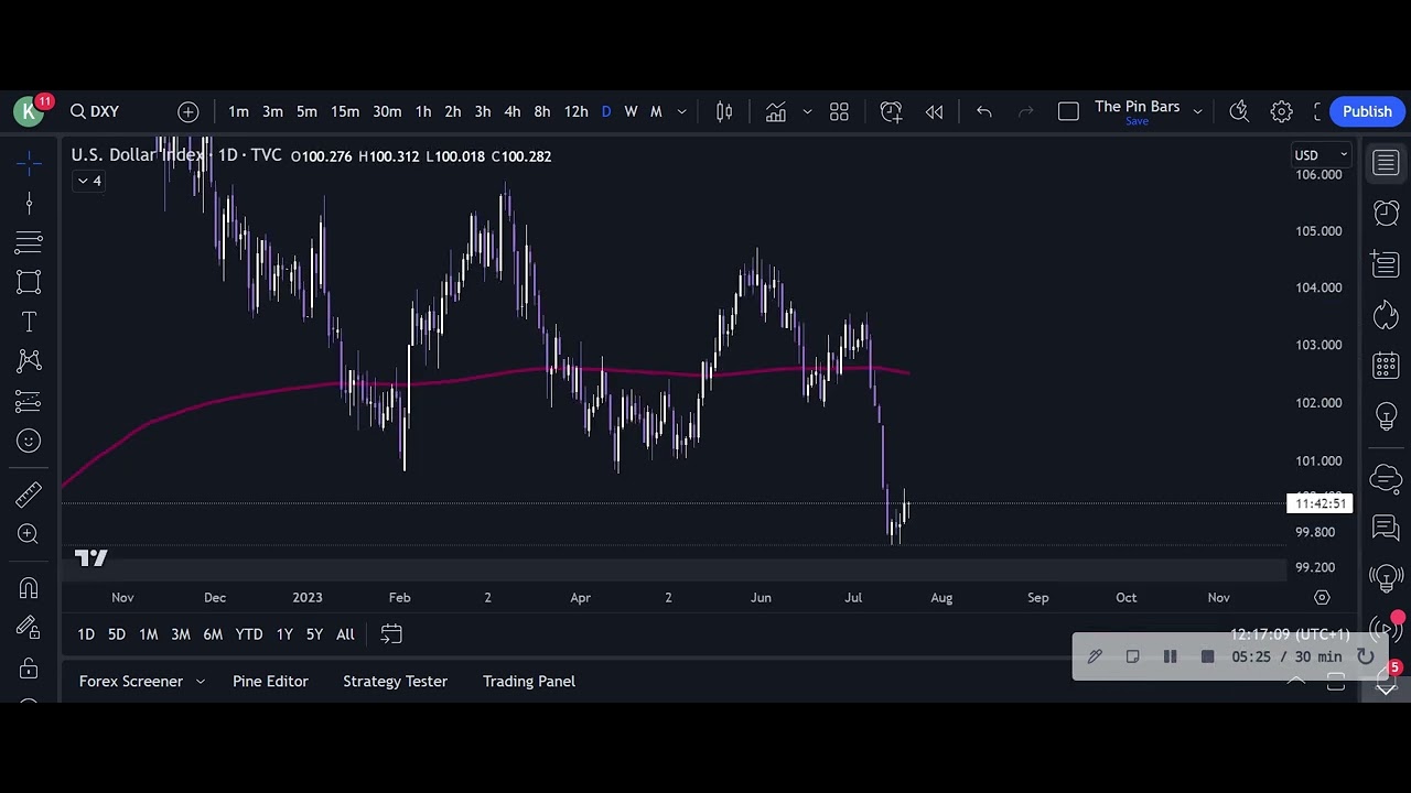 How I Lost 61 PIPS & US30/DXY Analysis 20/07 - YouTube