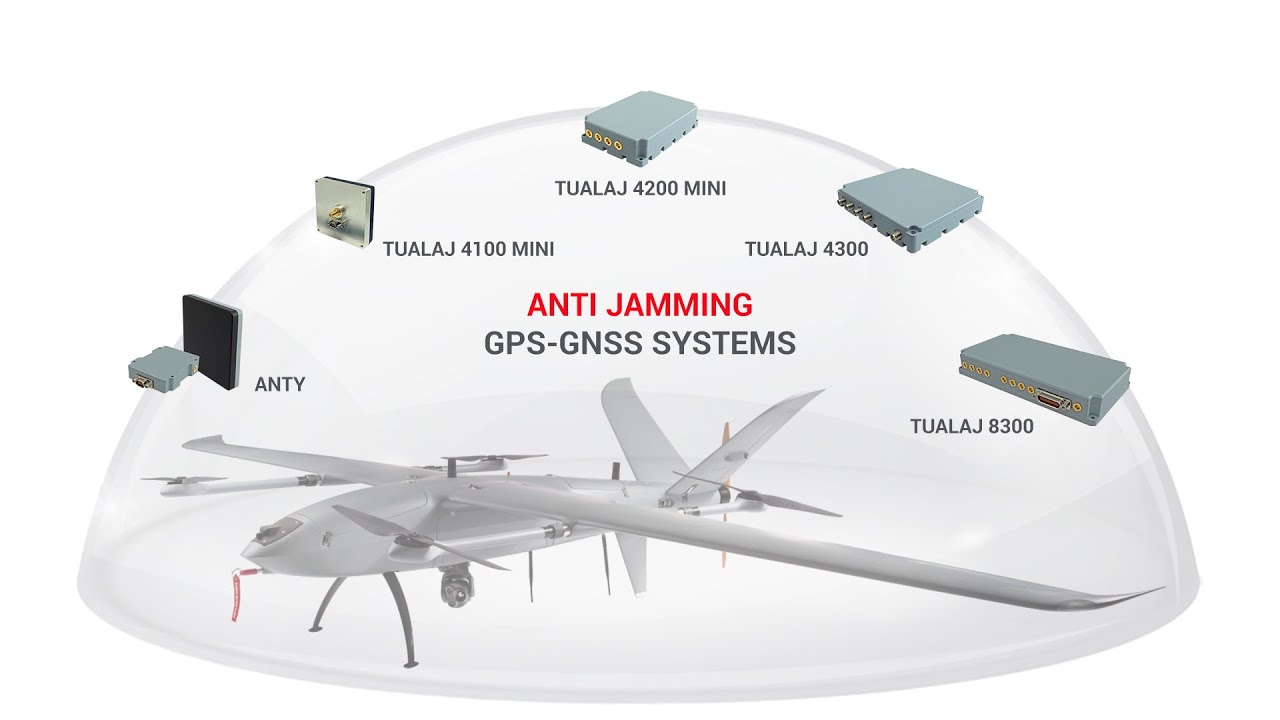 GPS GNSS Anti Jam Product Family, GPS Protection with CRPA Technology ...
