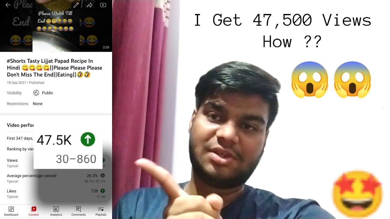 I Got 47.5K Views In One Single Day 😱😱|| How ?? 🙄🙄🤔🤔@ManojDey @YouTube ...