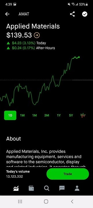 Applied Materials Stock Market Investing - YouTube