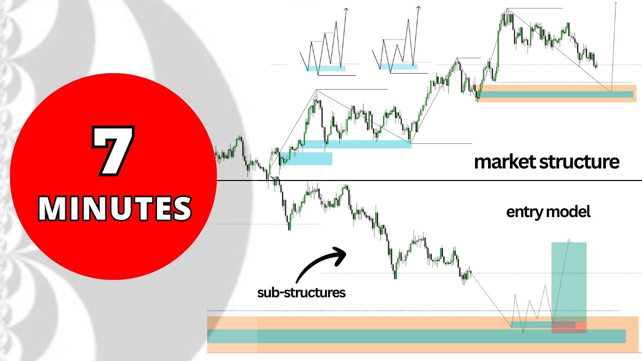 How To Read Any Chart in Under 7 Minutes - YouTube