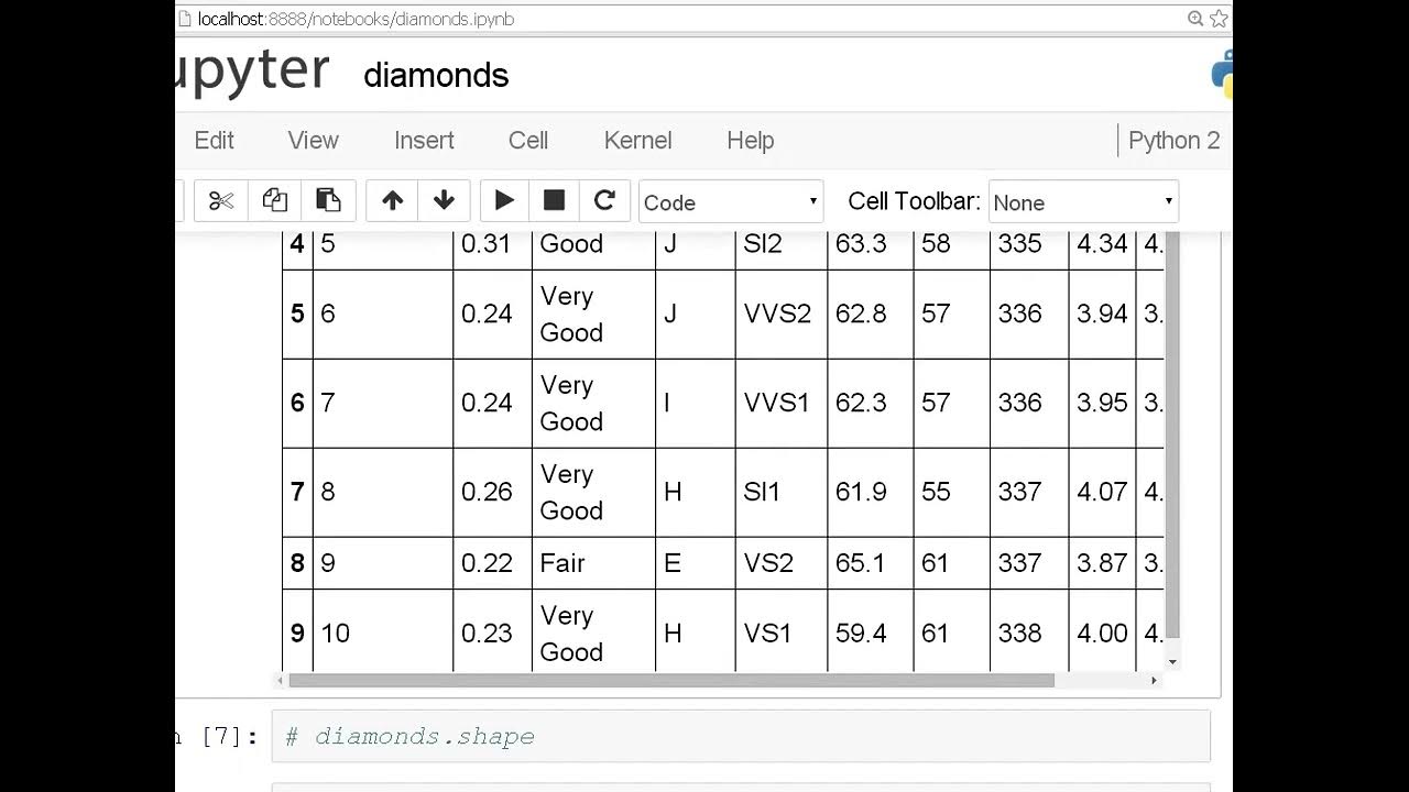 Frequency Tables with Pandas - Data Analysis with Python - YouTube