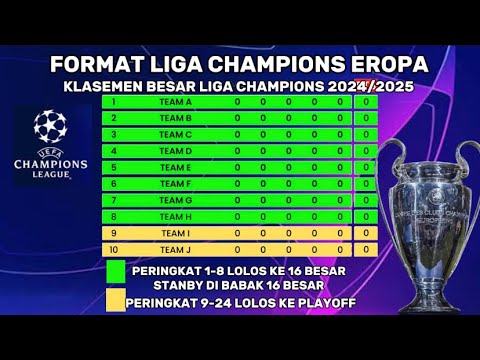 FORMAT BARU UEFA CHAMPIONS LEAGUE MUSIM DEPAN ! 2024-2025 - YouTube