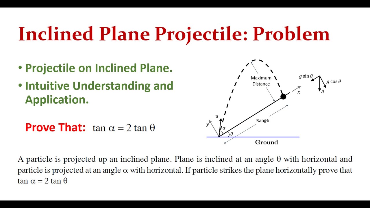 Inclined Plane Projectile - Problem - Intuitive Physics - YouTube