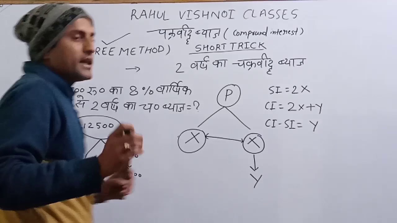 TREE METHOD II COMPOUND INTERESTII चक्रवृद्धि ब्याज ।। ट्री मेथड ...