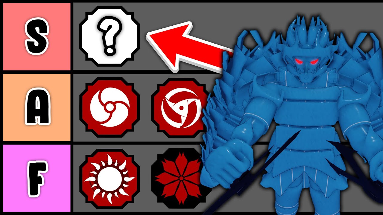 The BEST Akuma Tier List for Shindo Life | Whats the best Akuma in ...