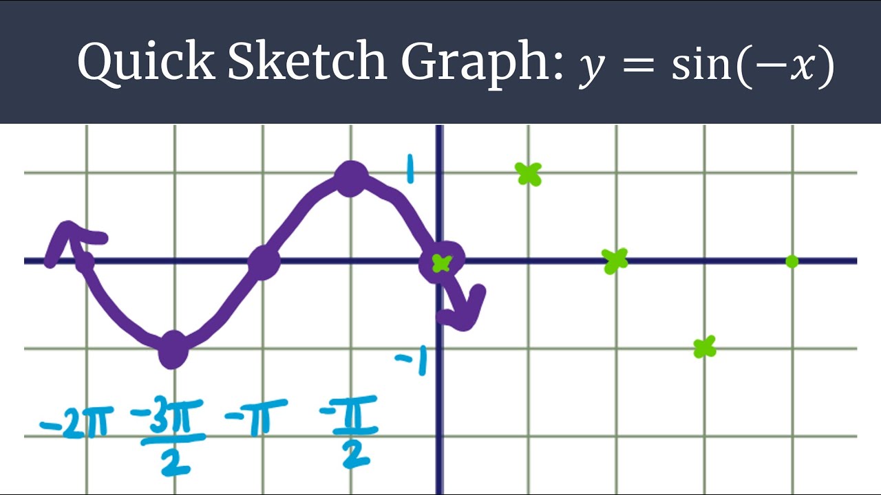Graphing Made Easy: y=sin(-x) Quick Sketch - YouTube