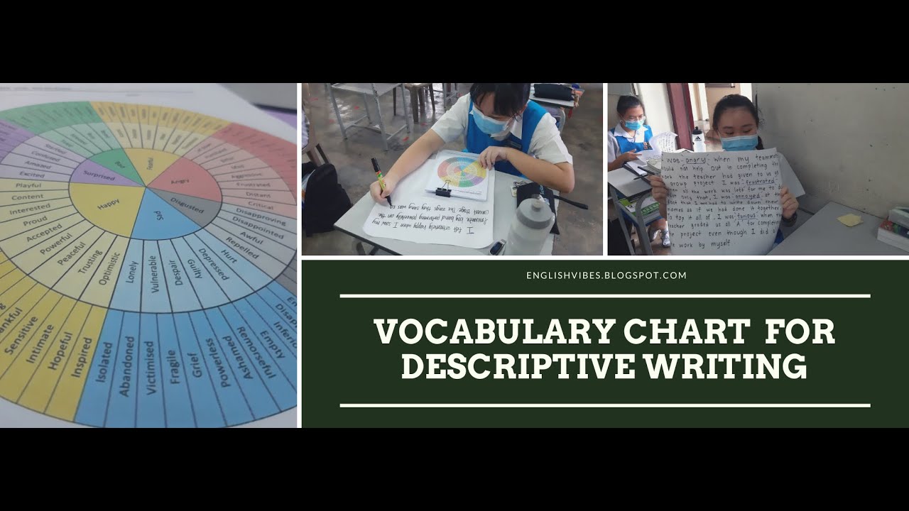 Vocabulary Chart for Descriptive Writing - YouTube