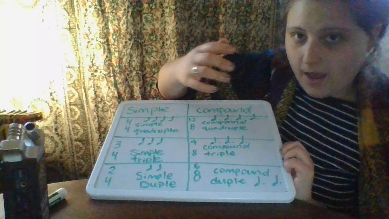 Compound vs Simple Time - YouTube