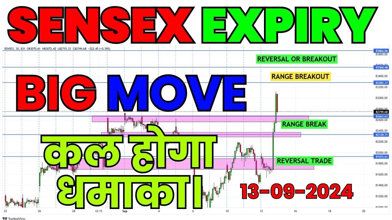 SENSEX EXPIRY 13 SEPTEMBER 2024 | TRADE WITH OI DATA - YouTube