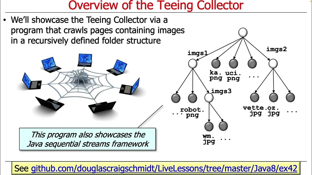 The Java Streams collect() Terminal Operation (Part 3) - YouTube
