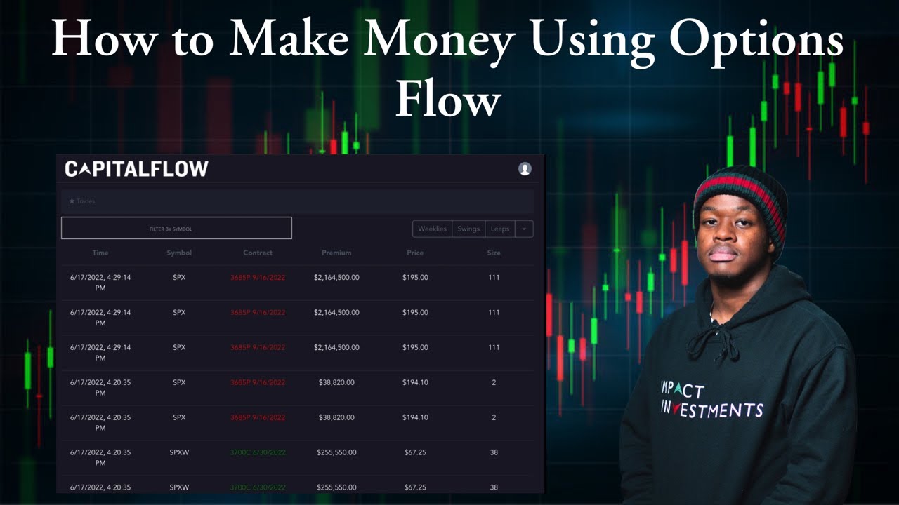 Capital Flow Tutorial- How to Make Money Using Options Flow - YouTube
