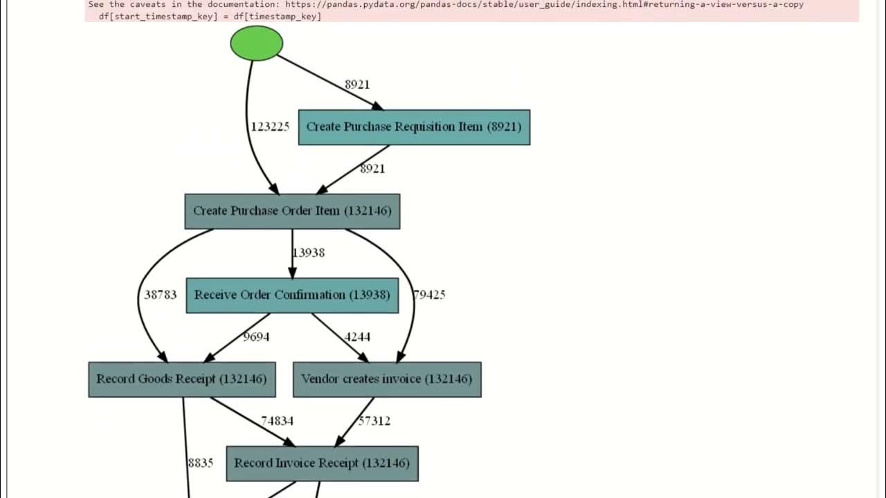 Process Mining - Random Forest modeling pm4py - YouTube