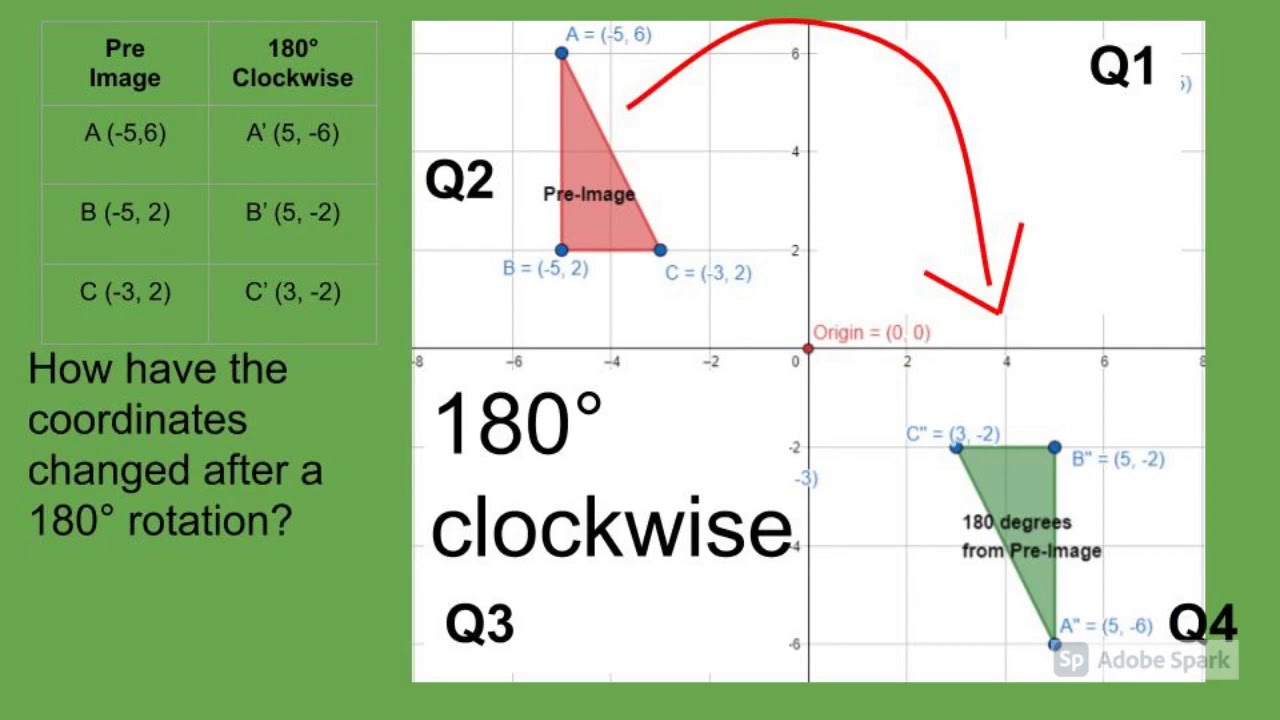 Introduction to Rotations - YouTube