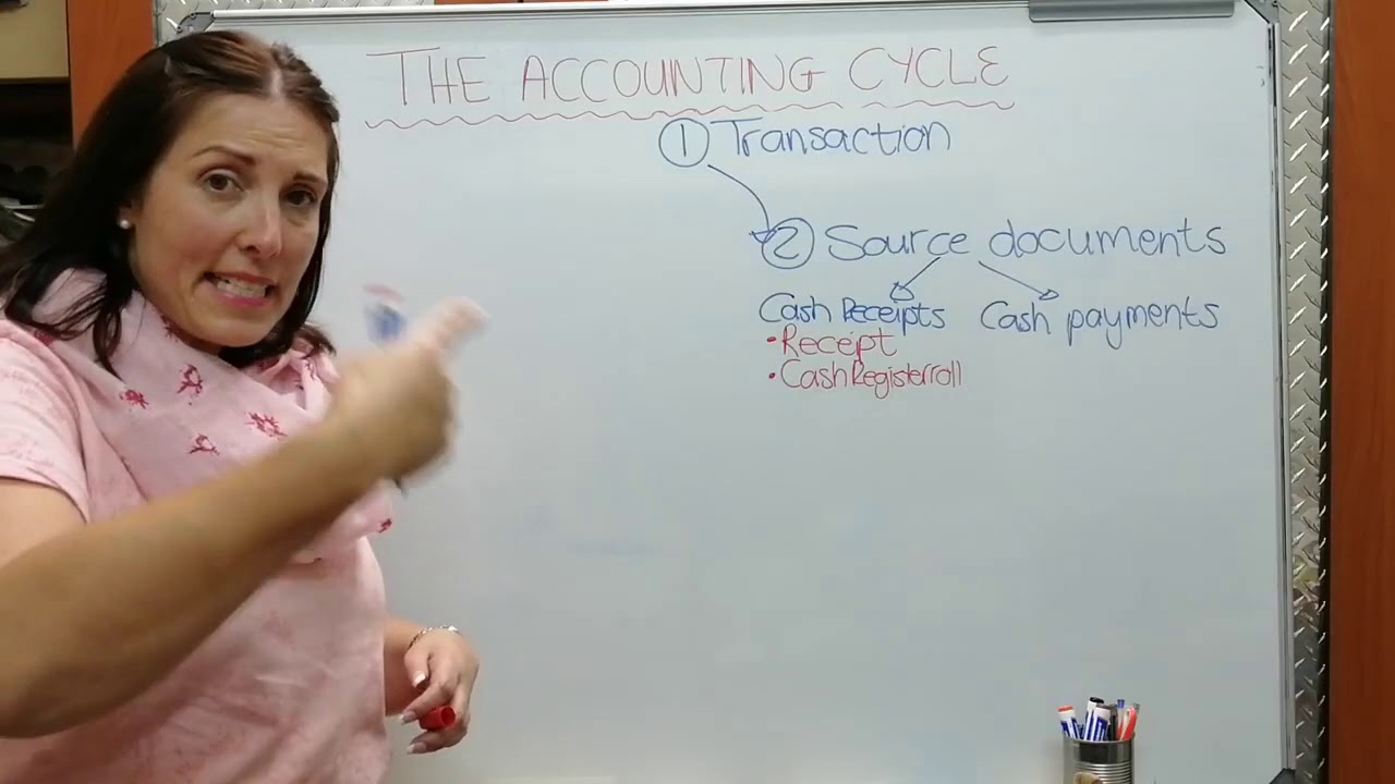 Grade 8 EMS Accounting Cycle 20200415 - YouTube