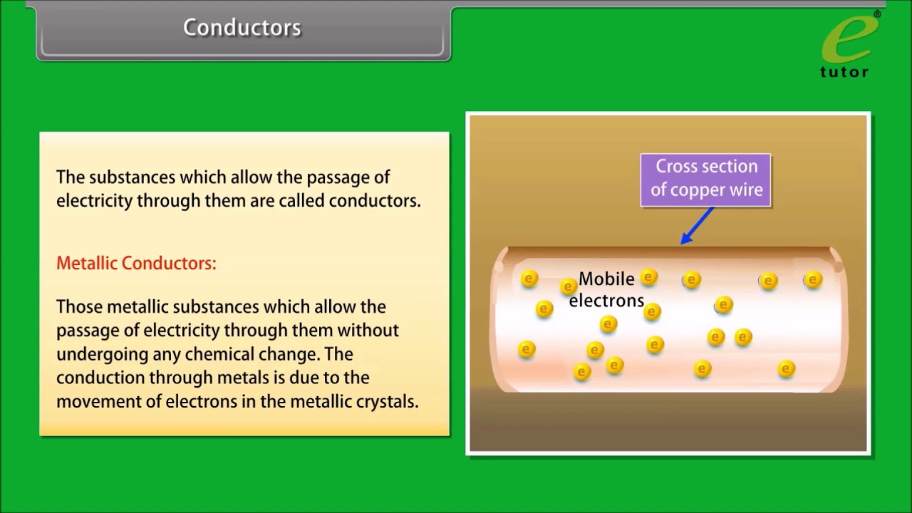 CBSE,ICSE,NCERT - Class 12 - Chemistry - Conductors - YouTube