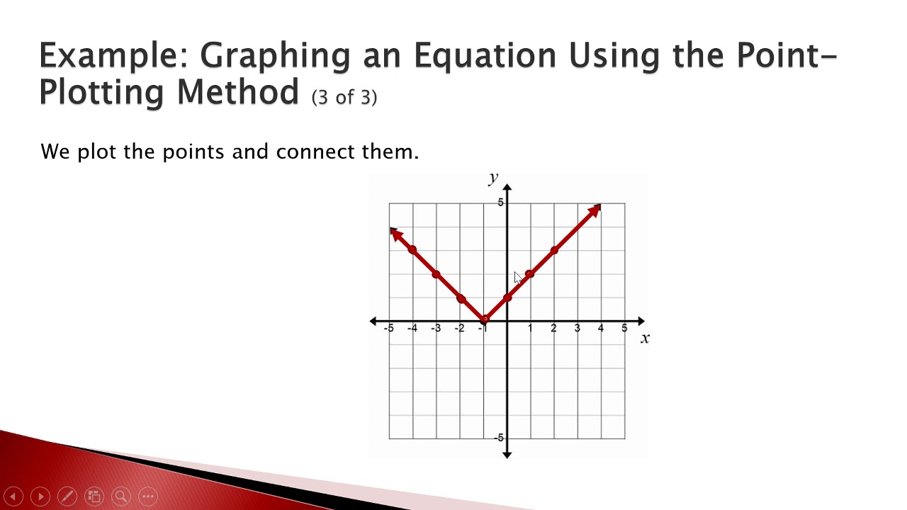 1320-1.1-Graphs and graphing utilities - YouTube