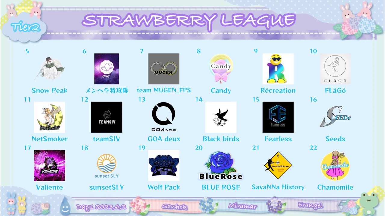 【実況】 STRAWBERRY LEAGUE SEASON23 DAY1 【Tier2】 - YouTube
