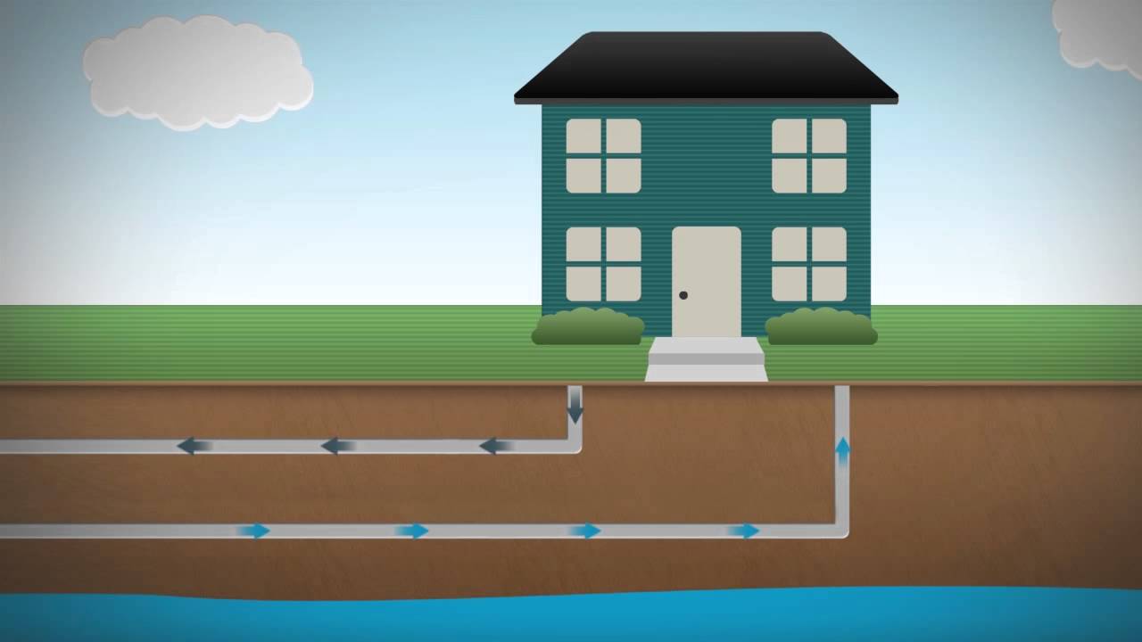 EasyWater How It Works All - YouTube
