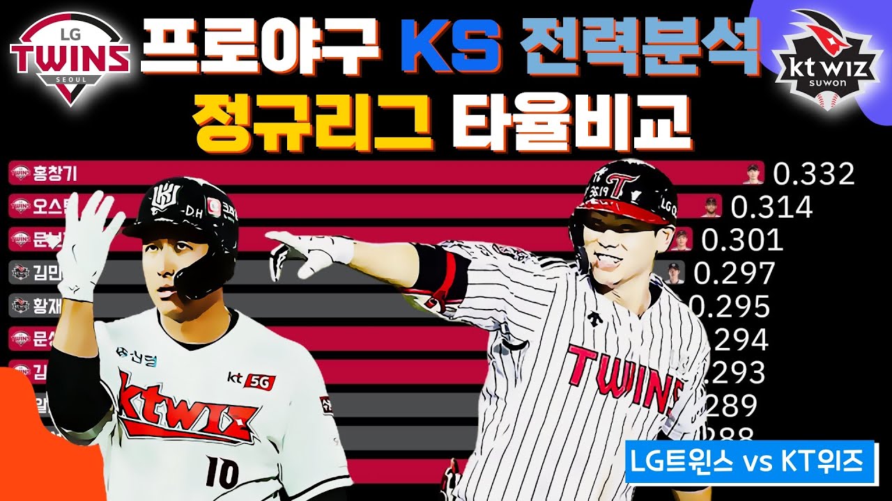 2023 #프로야구 KS 전력분석 LG트윈스 vs KT위즈 정규리그 타율비교 - YouTube