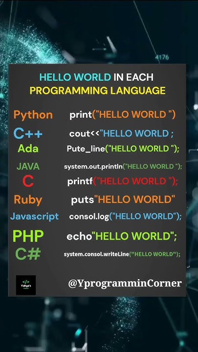 The Code For Printing Hello World In Each Programming Language Python Programming Ai