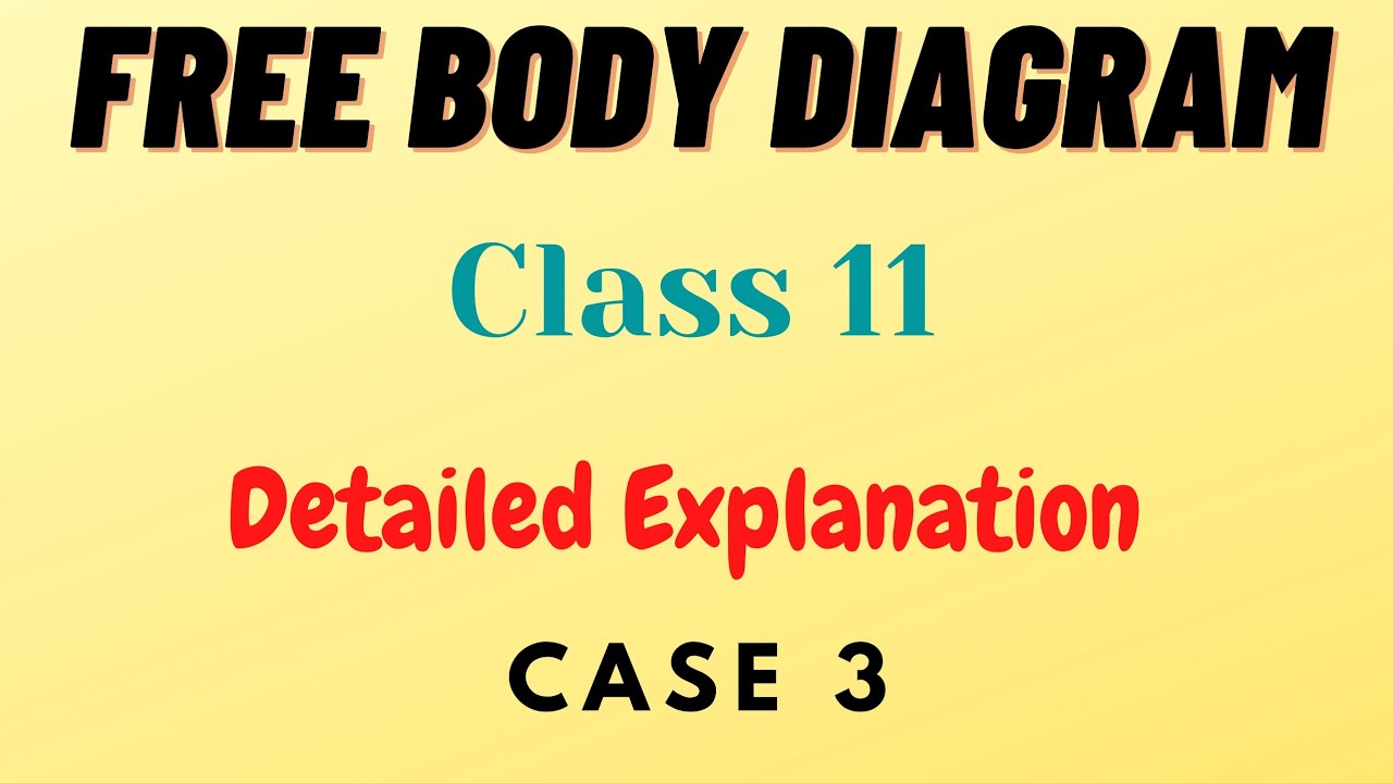 Two Bodies Are Connected, One Body Placed On Smooth Table | Free Body ...