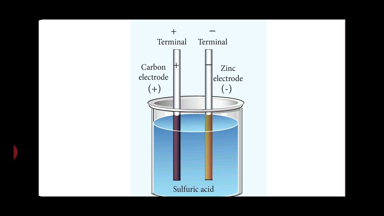 Electric cells and batteries 2.4 - YouTube