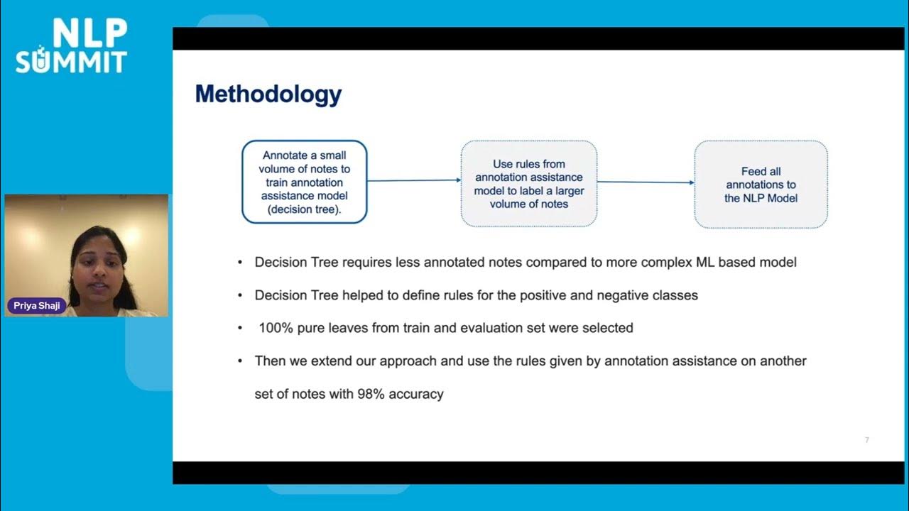 Automating Annotation Process Using Rule-Based Algorithm - YouTube