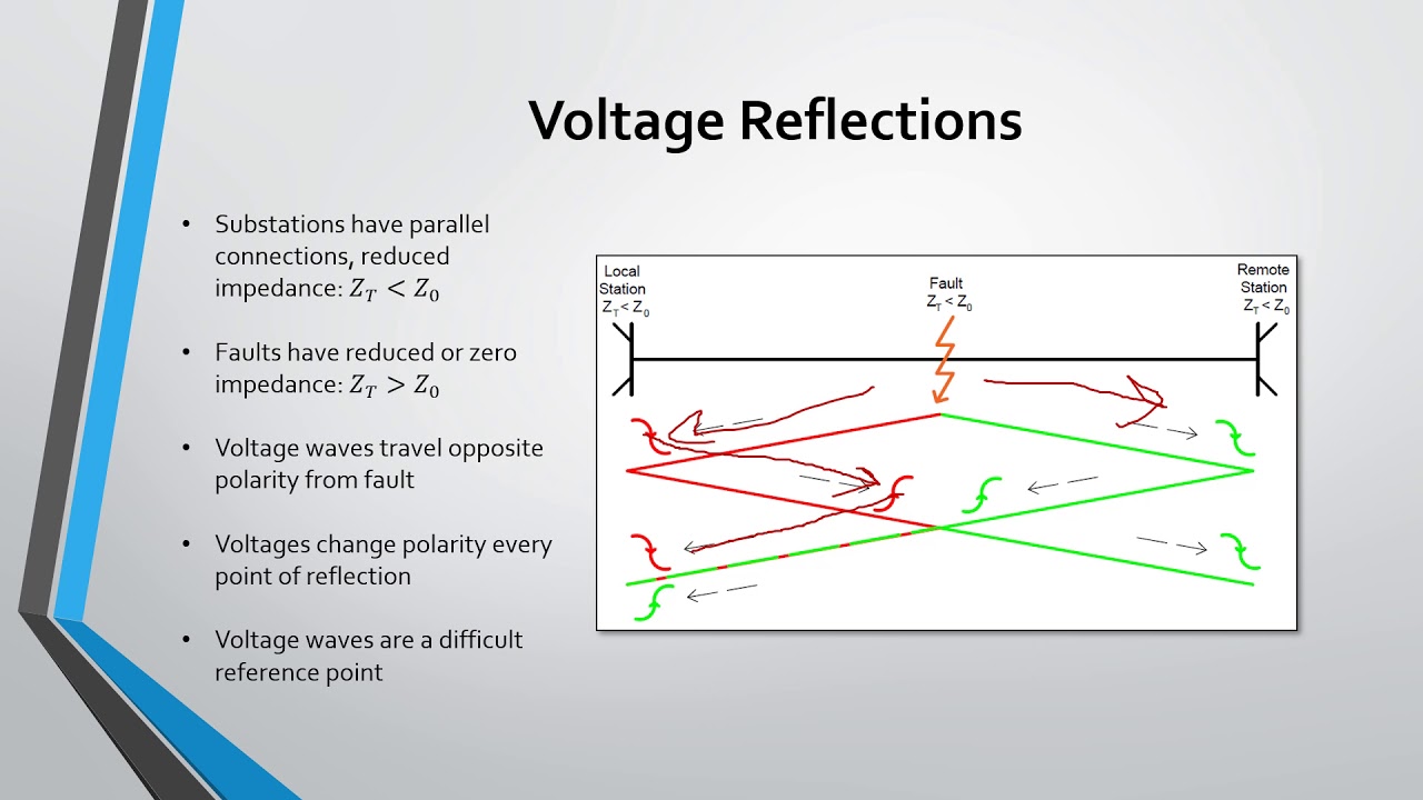 Fault Locating With Traveling Waves Youtube