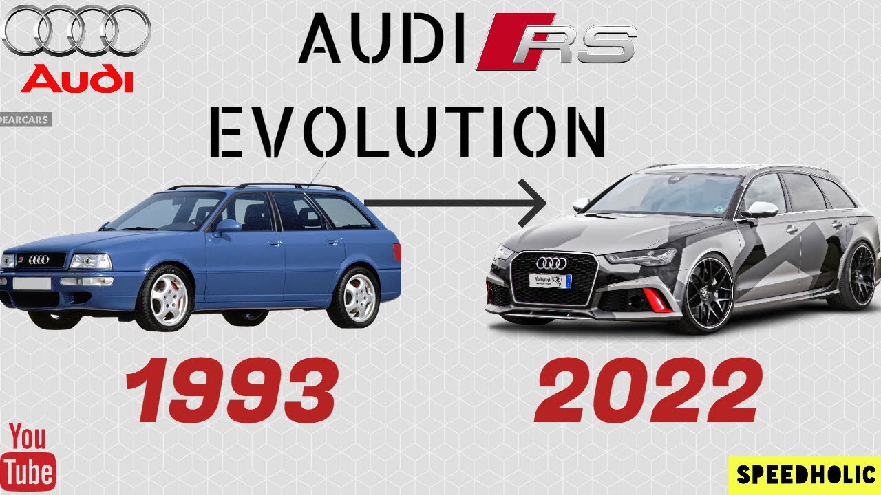 AUDI RS Evolution (1993-2022) - YouTube