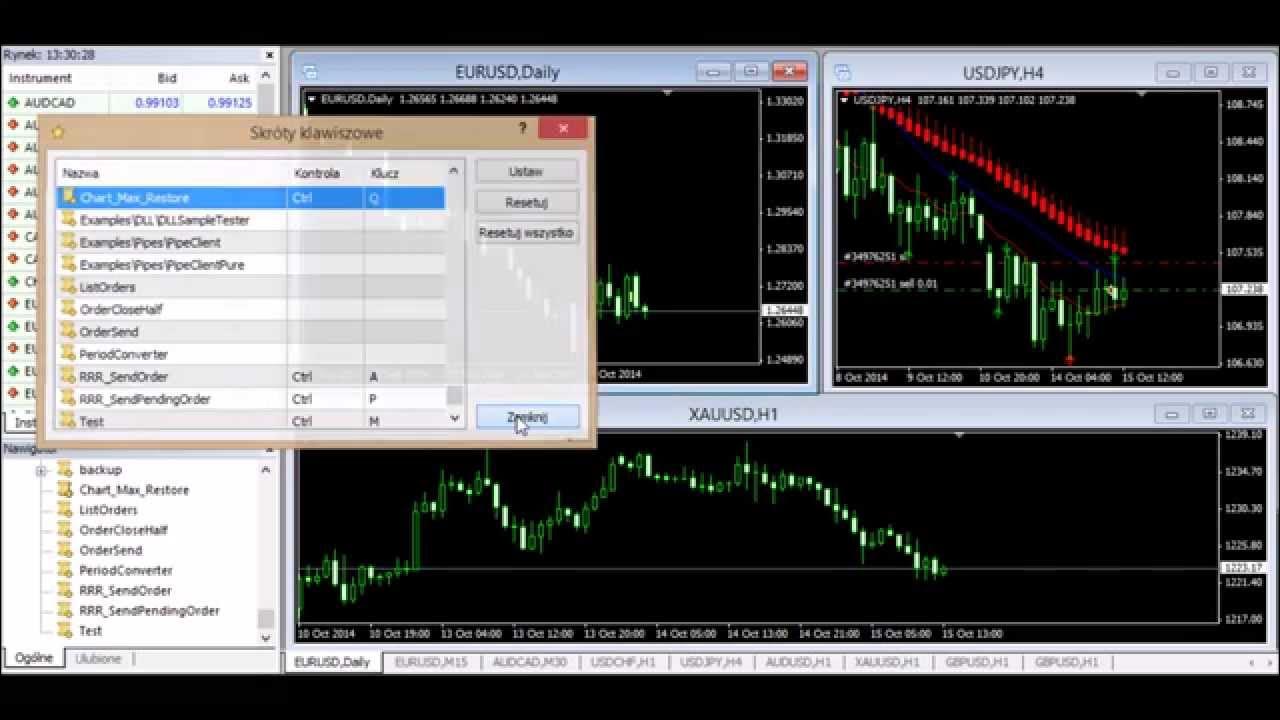 MQL4 Script to maximize and restore active chart window - YouTube