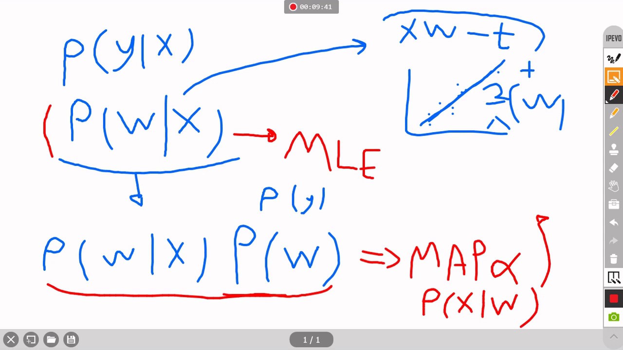 Bayesian Interpretation MLE and MAP : الدرس رقم ١٢ - YouTube