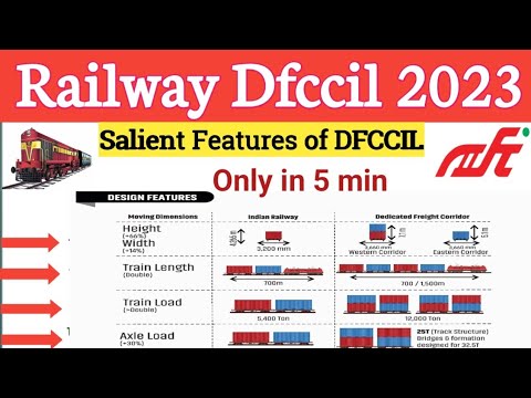 Salient features of dfccil || dfccil 2023 || - YouTube