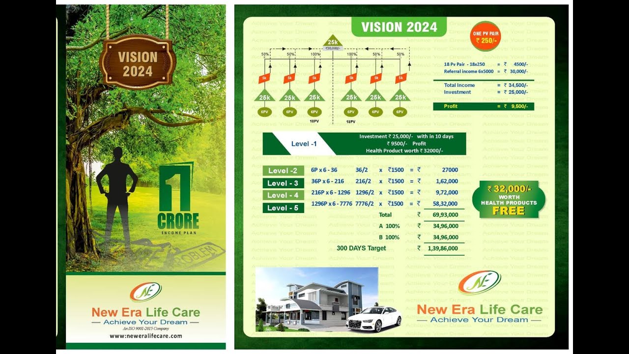 NEW ERA LIFE CARE PART TIME & FULL TIME ONE TIME PURCHASE LIFE TIME ...