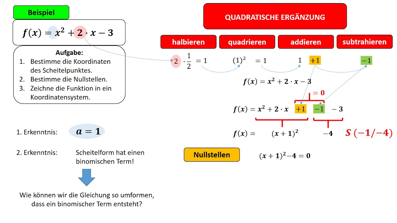 Von der Normal zur Scheitelform bei quadratischen Funktionen - YouTube