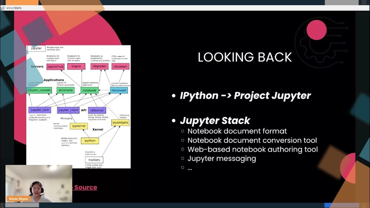 Rosio Reyes - An Evolving Jupyter Notebook | PyData Global 2022 - YouTube