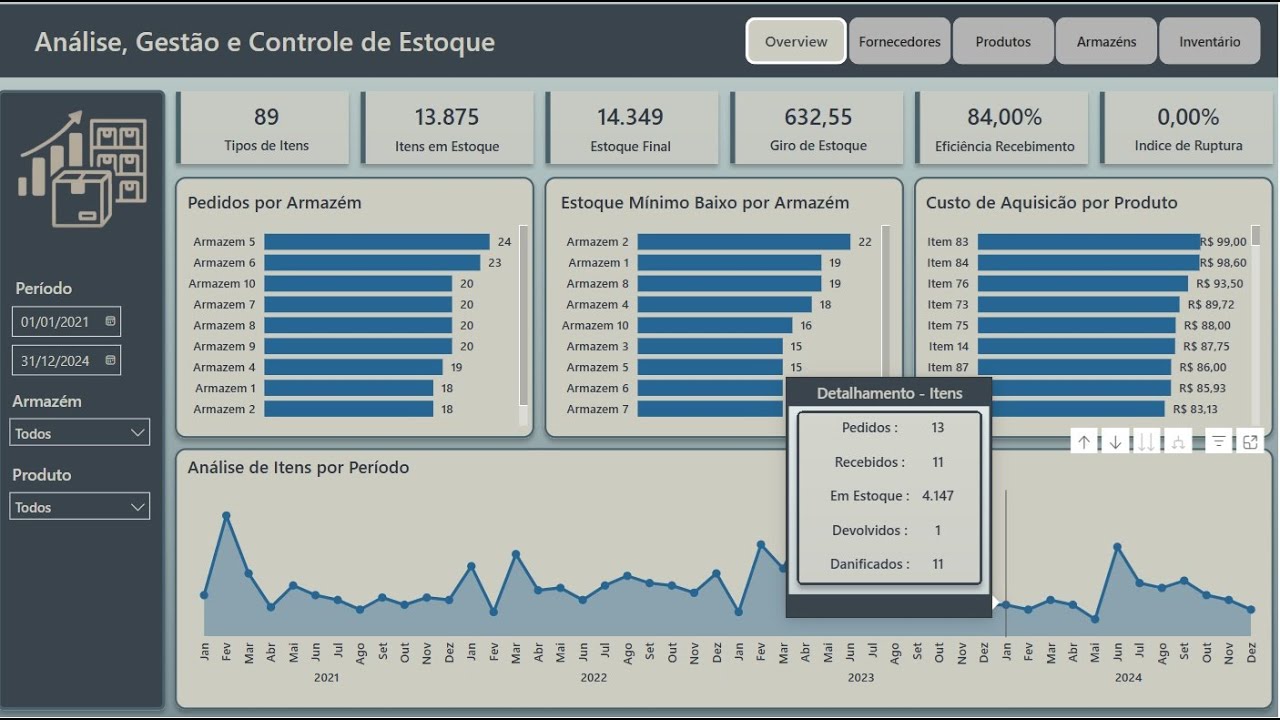 Dashboard Power Bi - Análise, Gestão e Controle de Estoque - YouTube