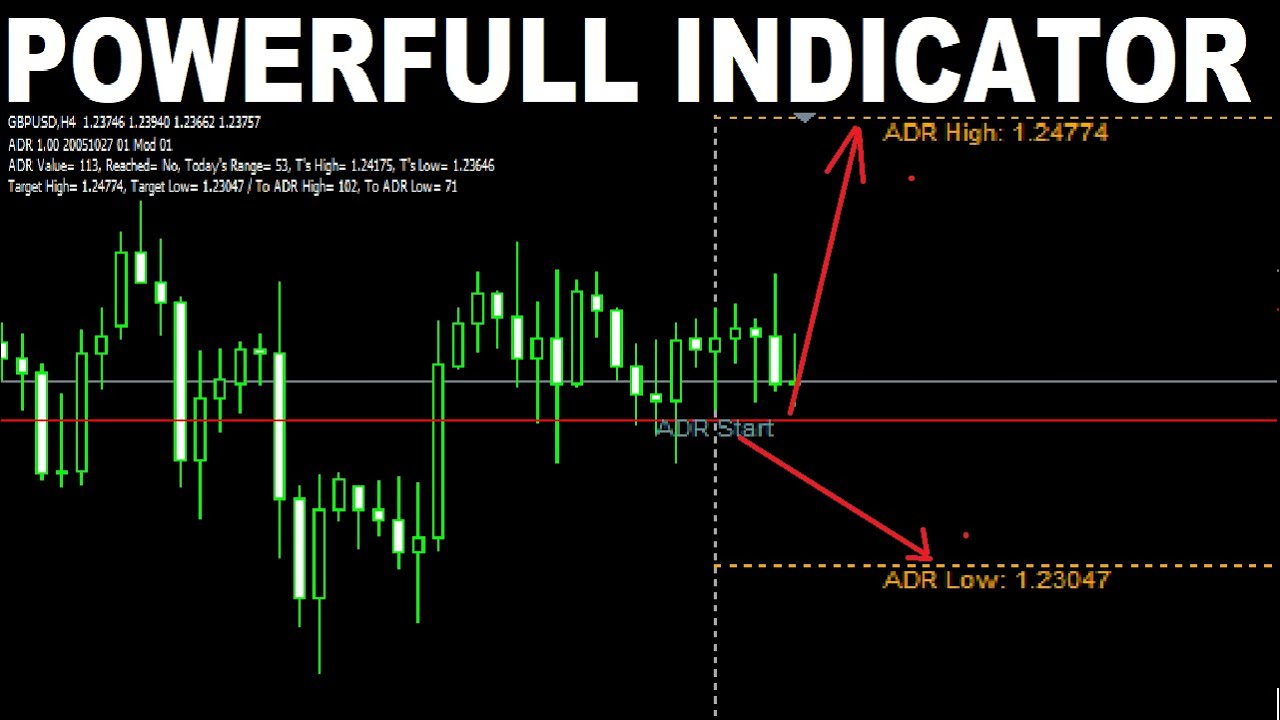 How to Profit From avdrange marker indicator Reversals - Simple ...