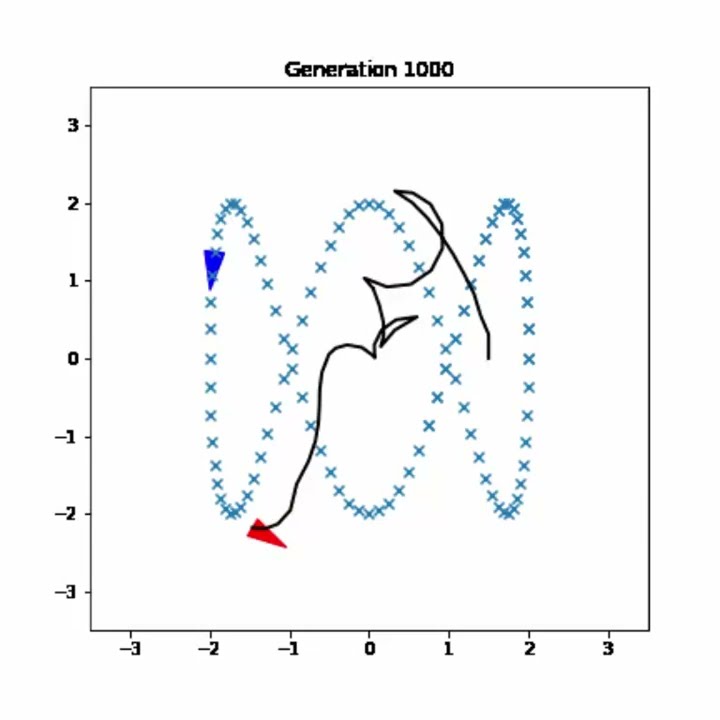 Robot Trajectory Tracking Performed By A Neural Network Trained Using Genetic Algorithm Youtube
