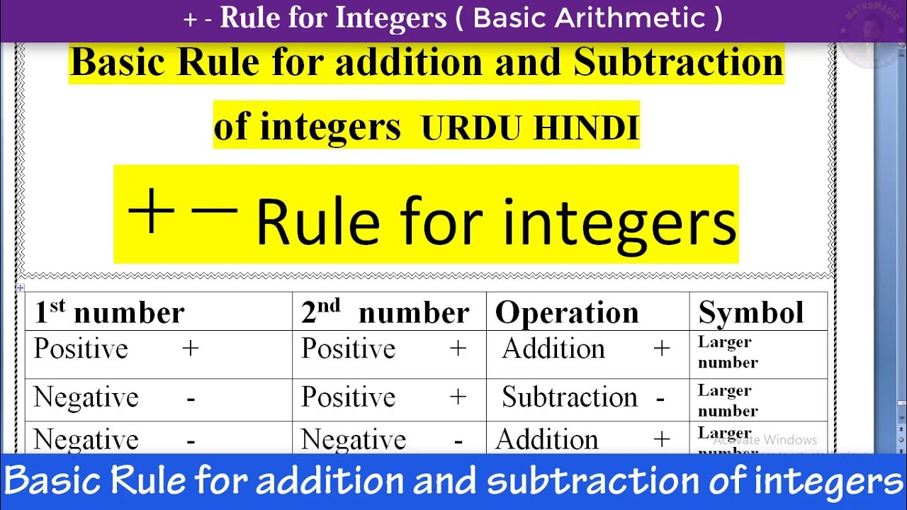 Basic Principles of Mathematics Urdu Hindi, + - Rules, Addition and ...