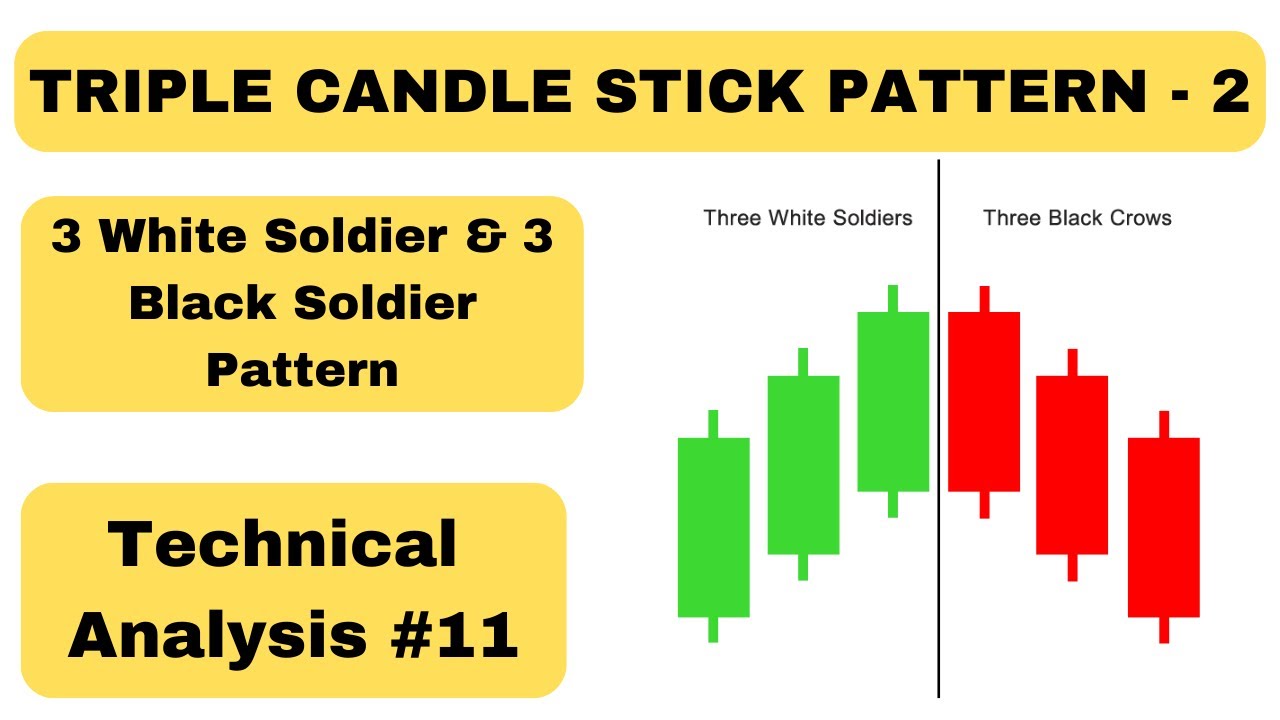 3 White Soldiers & 3 Black Soldiers Triple Candlestick Pattern | Stock ...